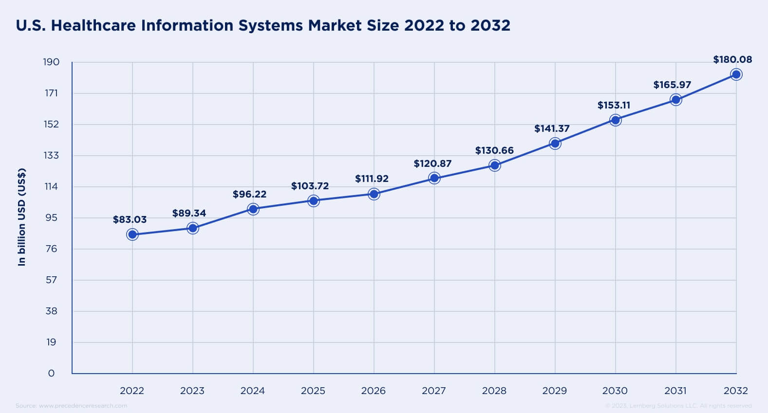 Healthcare Technology Trends Shaping The Industry In 2024 Lemberg